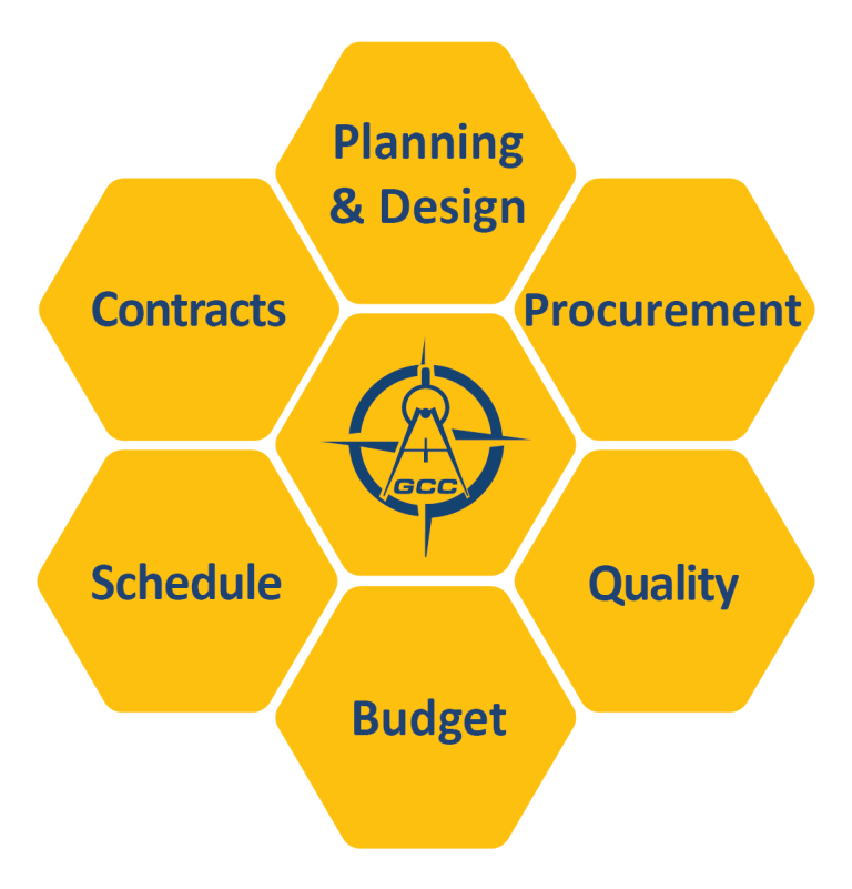 GCC & Associates - Construction Partnering - PMCM