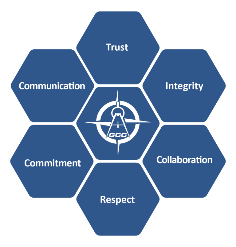 GCC & Associates - Construction Partnering - PMCM